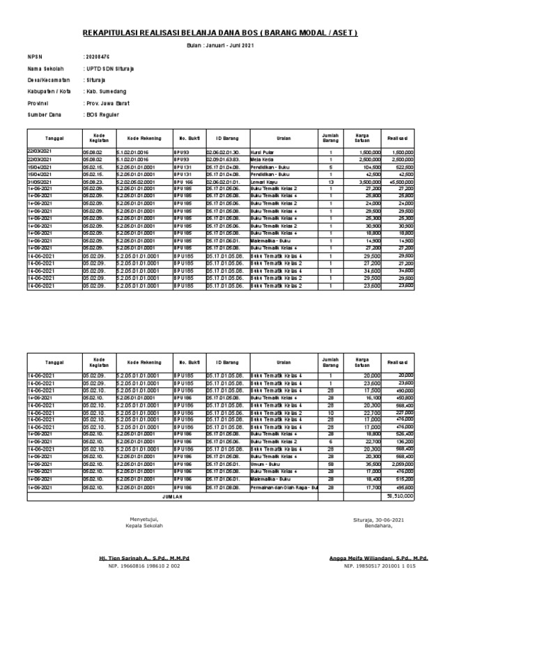 Rekapitulasi Belanja Modal | PDF