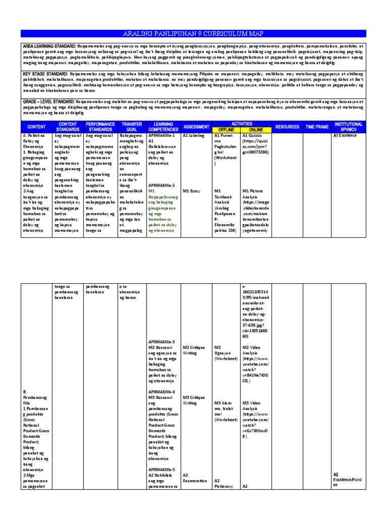 Curriculum Map Template 1 1 | PDF