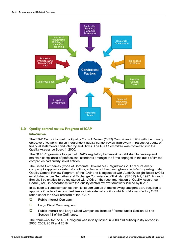ICAP QC Framework 2020 | PDF | Audit | Accountant