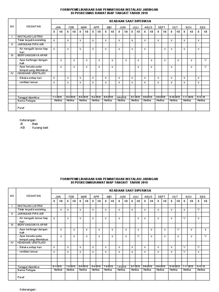 Form Pemeliharaan Dan Pemantauan Intalasi Listrik | PDF