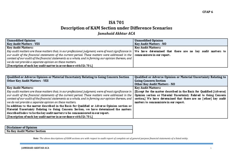 Key Audit Matters Under Different Audit Opinion Scenarios: A Comparison | PDF | Going Concern ...