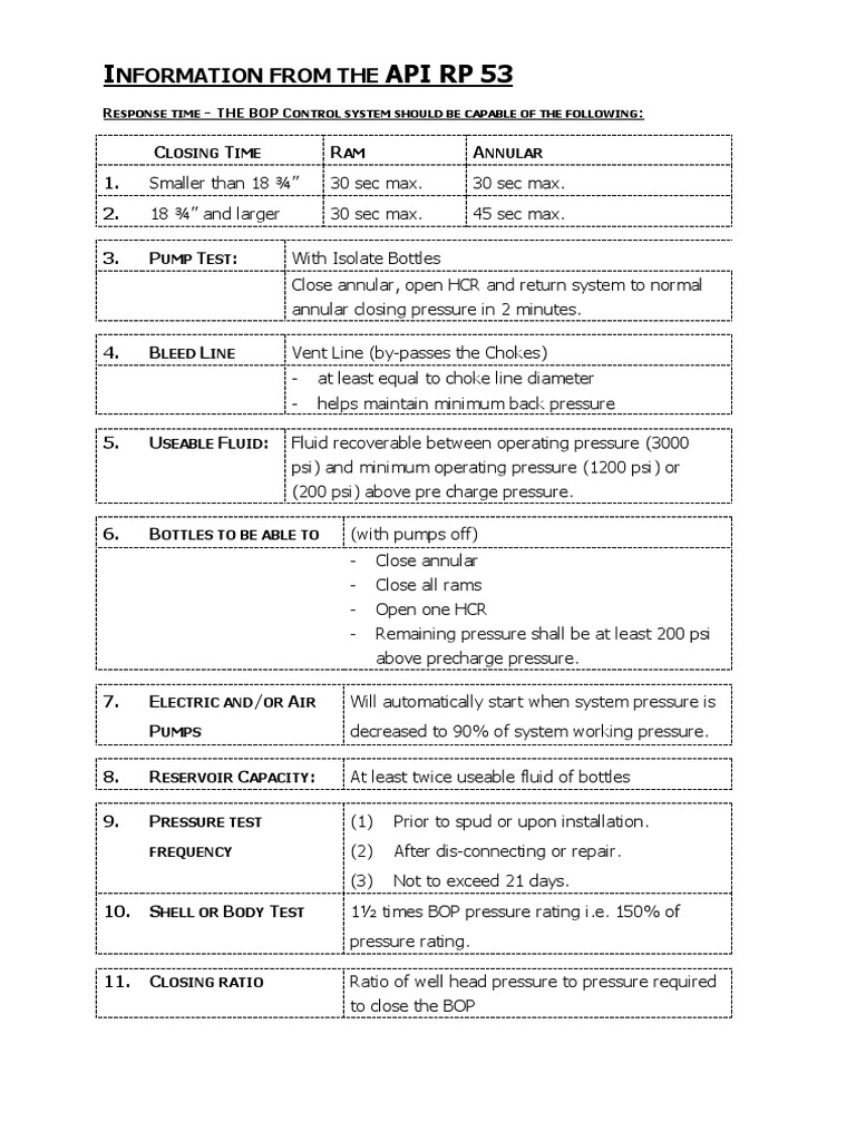 Information From The Api RP 53 | PDF