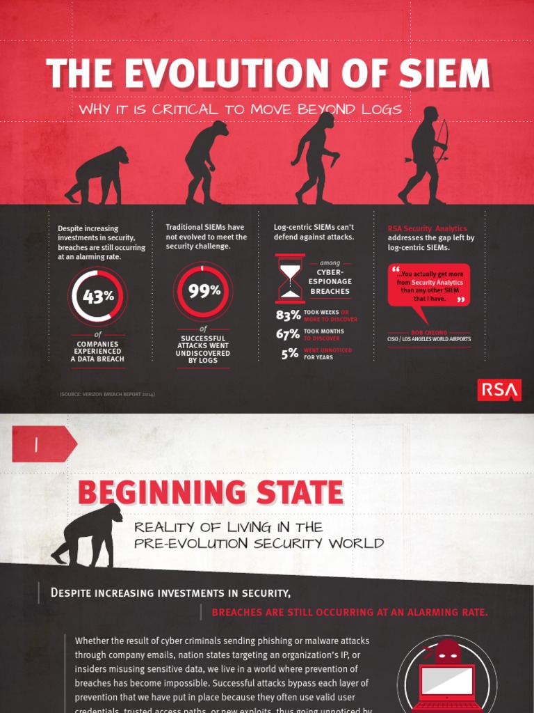 Rsa Security Analytics Evolution of Siem Ebook | PDF | Cyberwarfare ...