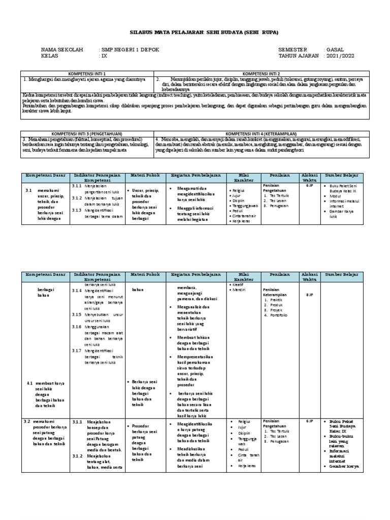 Silabus Seni Rupa Kelas 9 | PDF