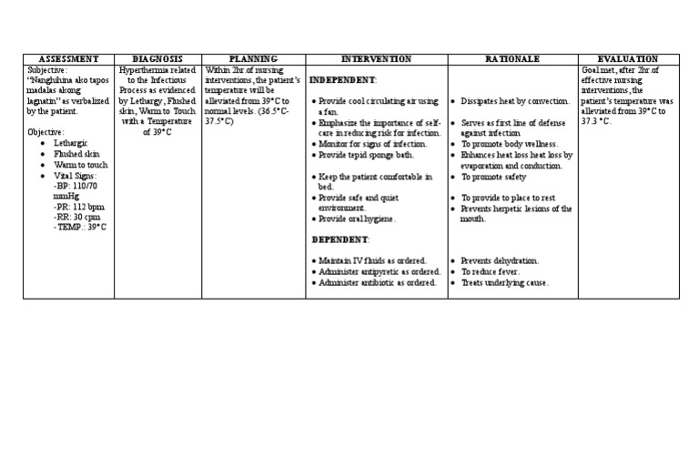 NCP Hyperthermia | PDF | Hyperthermia | Heat Transfer