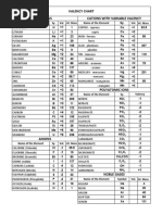 Valency Table for Ions and Elements | PDF | Social Science