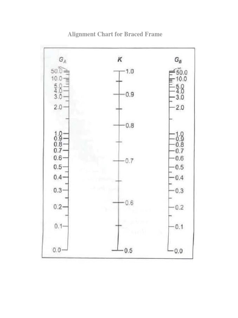 Alignment Chart For Braced Frame | PDF