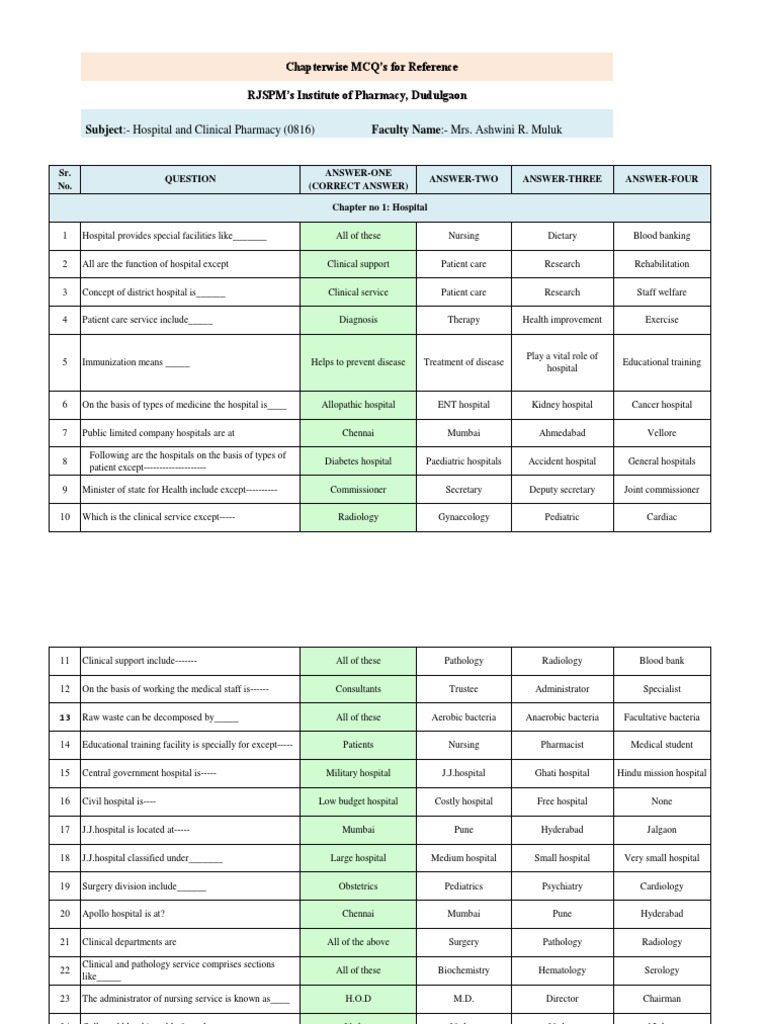 HCP Chapterwise MCQ Final | PDF | Pharmacy | Patient