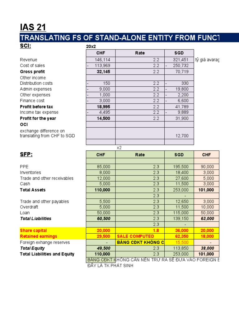 Ias 21 - Translation Template - Students | Download Free PDF | Revenue ...