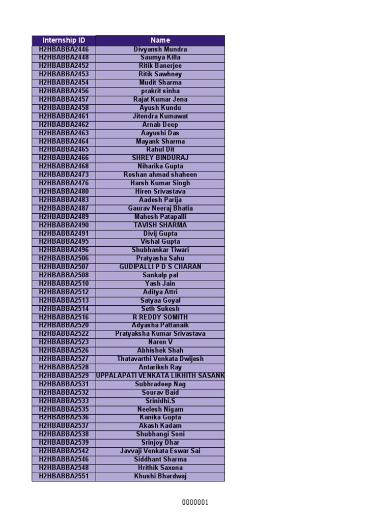 Internship ID Name | PDF