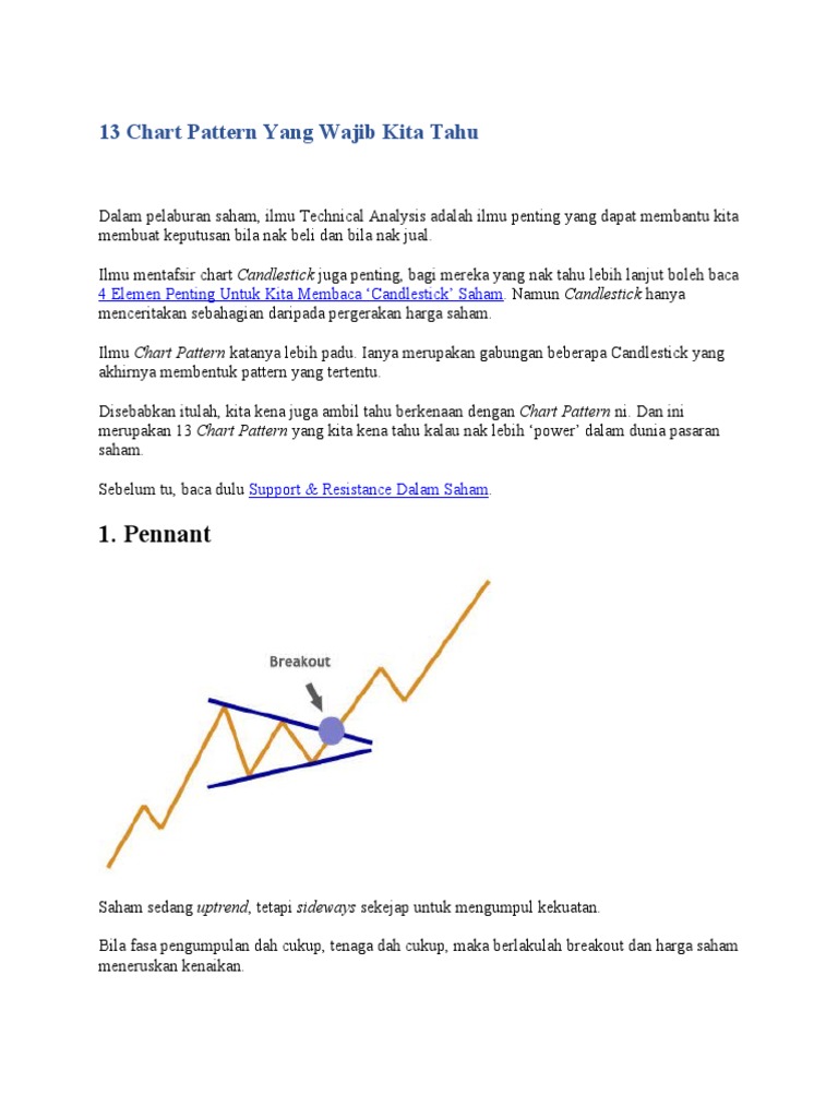 13 Chart Pattern Yang Wajib Kita Tahu | PDF