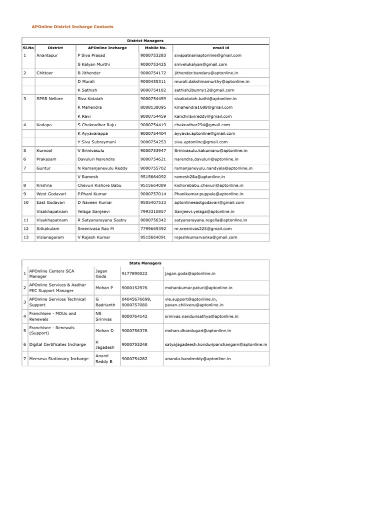 Meeseva Field Contacts - Meeseva Portal | PDF | Indian Films | Works