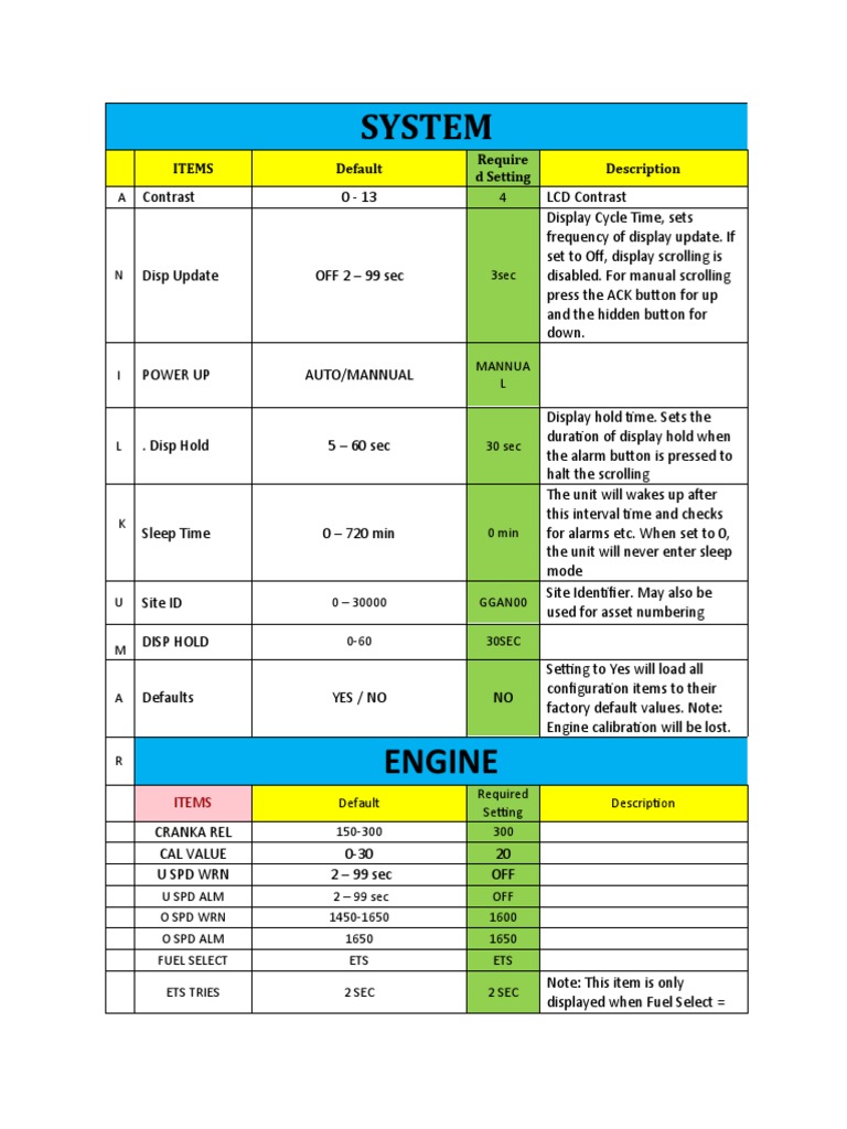System: Items Default Require D Setting Description | PDF | Machines ...