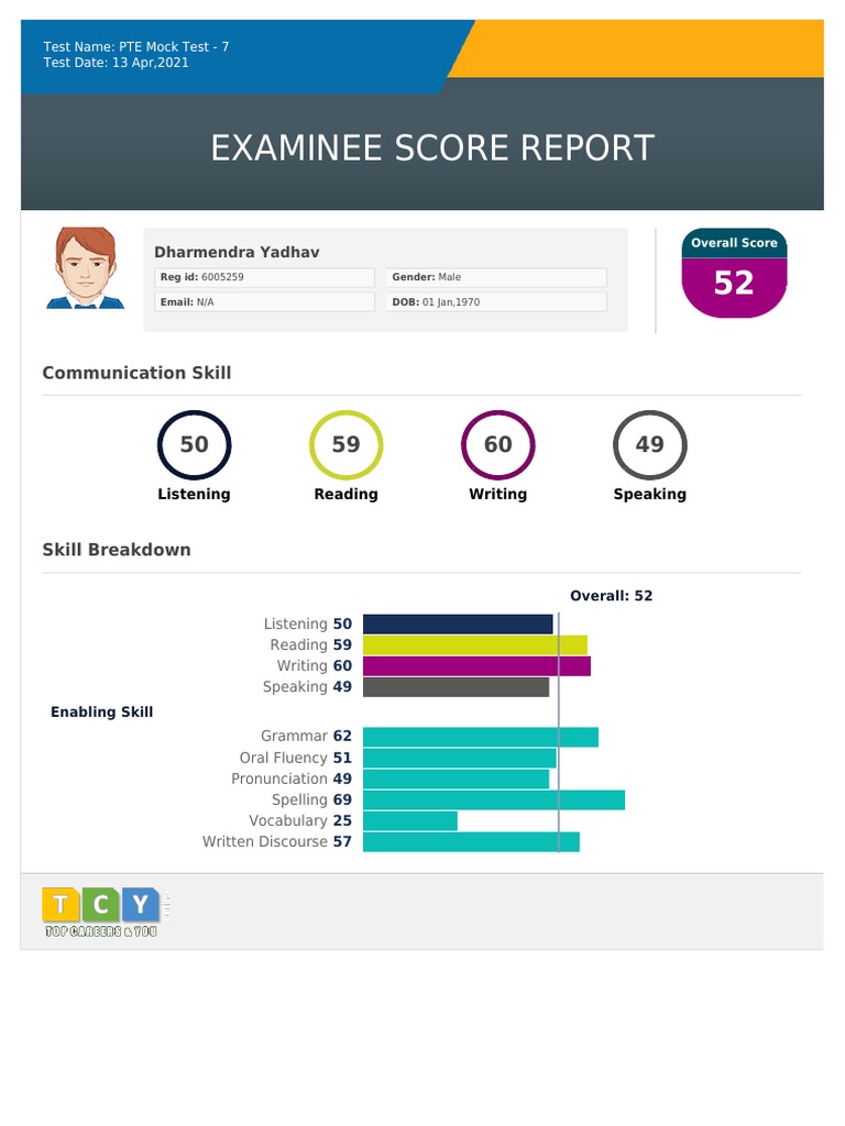Examinee Score Report: Communication Skill | PDF