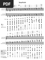 DIZi Finger Chart of Key C | PDF