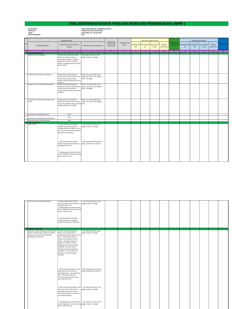 Tabel Ibprp Pustu Mano | PDF