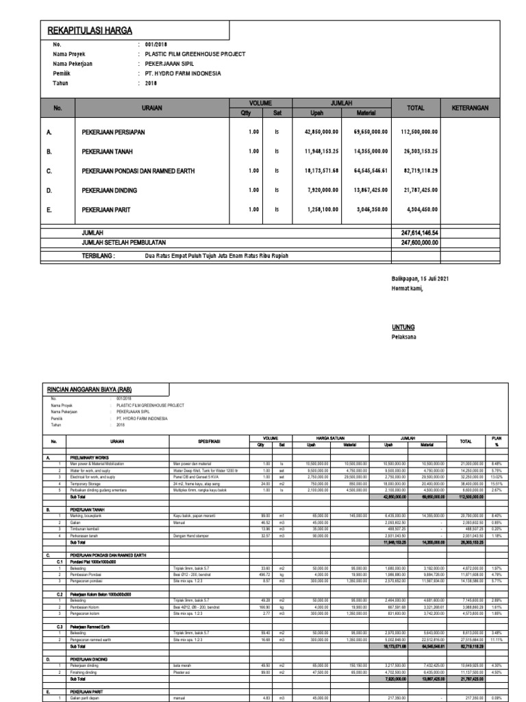 RAB Proyek Greenhouse 2018 | PDF