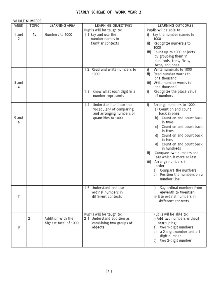 Matematik Tahun 2 | PDF | Measurement | Multiplication