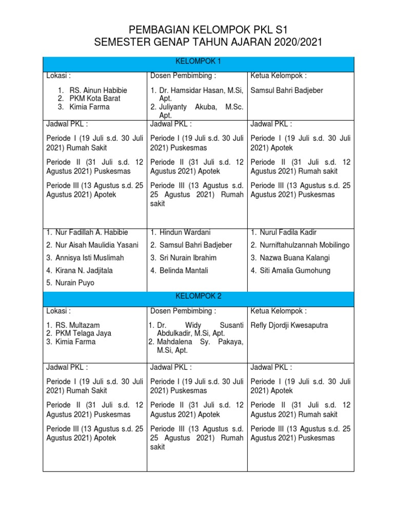 Pembagian Kelompok PKL s1 2018 23 Juni 2021 Update 88 Mahasiswa | PDF ...