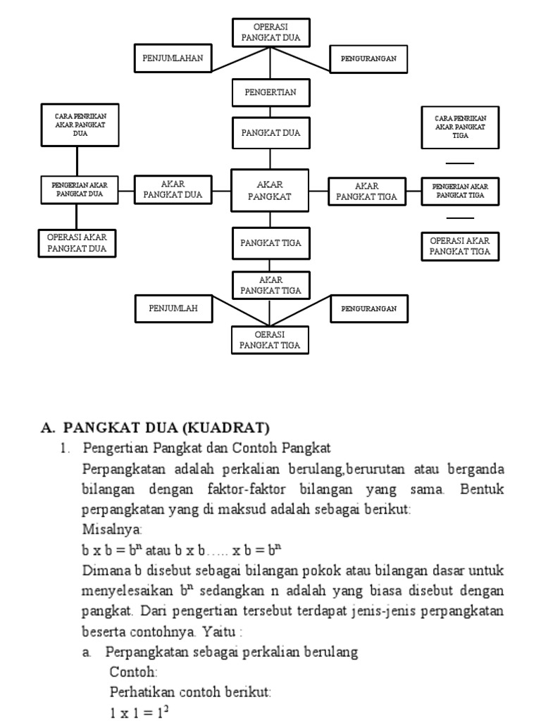 Pengertian dan Operasi Pangkat Dua | PDF
