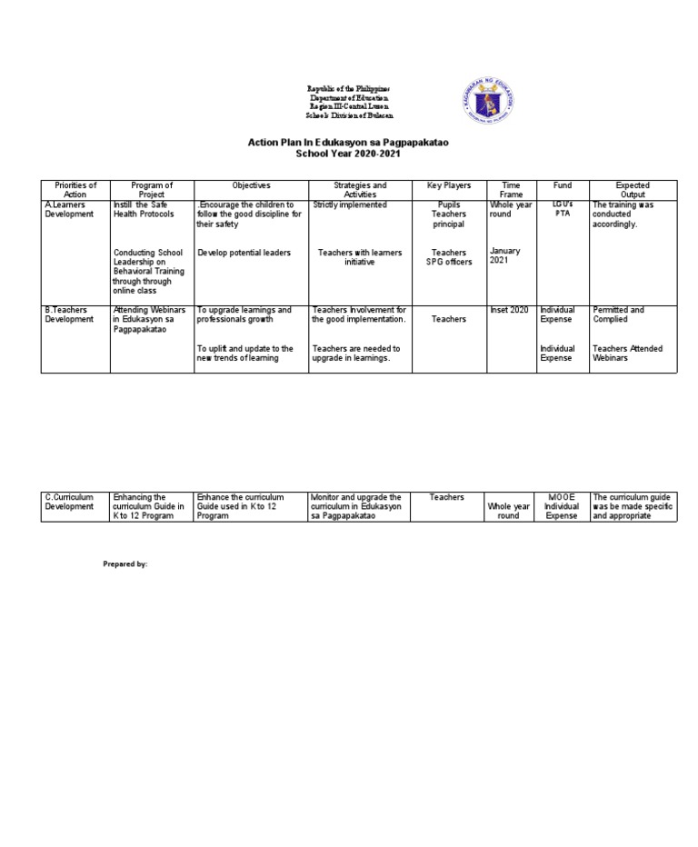 Action - Plan - Esp3 - S.y.2020-2021 1 | PDF | Teachers | Curriculum