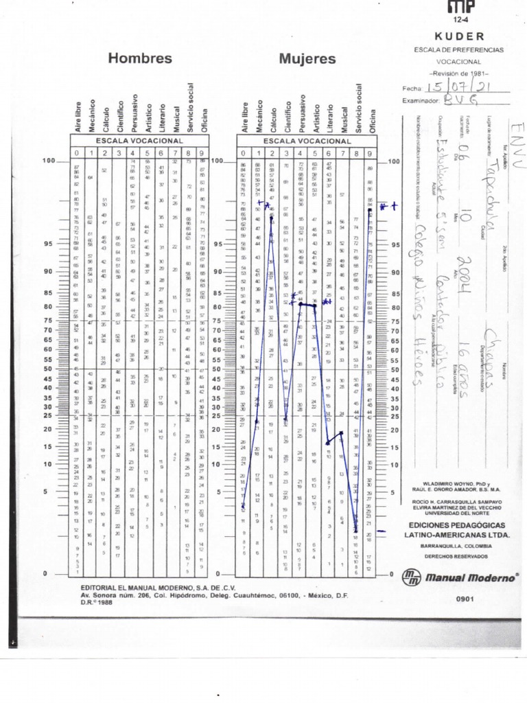 Hoja de Percentiles-Kuder Vocaional | PDF
