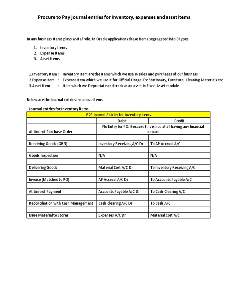 P2P Entries For 3 Types of Items | PDF | Accounts Payable | Debits And ...