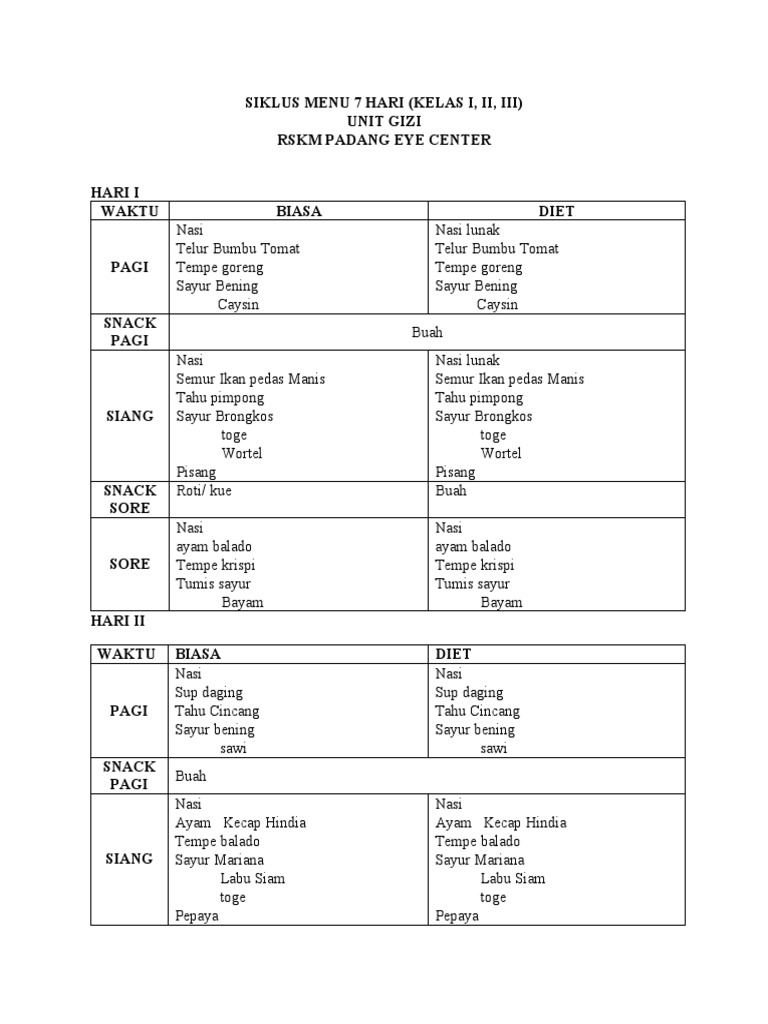 Siklus Menu 7 Hari Terbaru | PDF