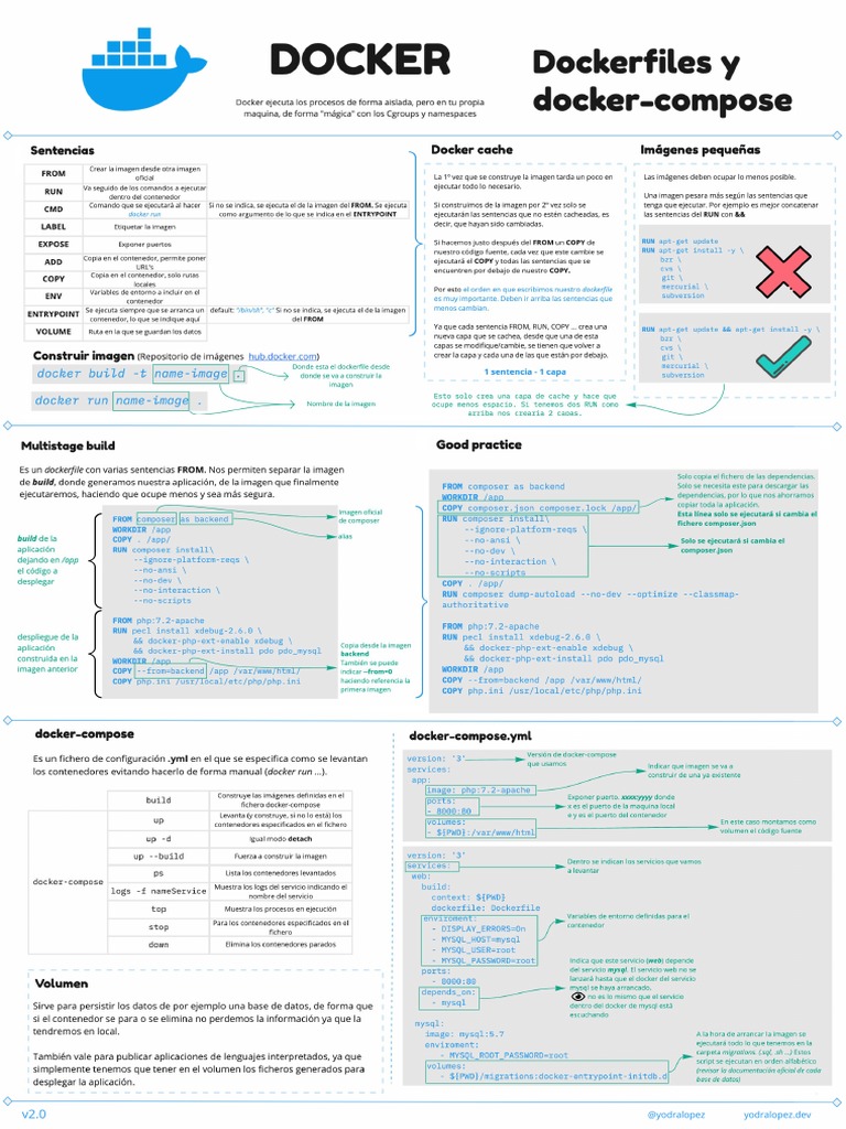 Docker Cheatsheet v2 | PDF