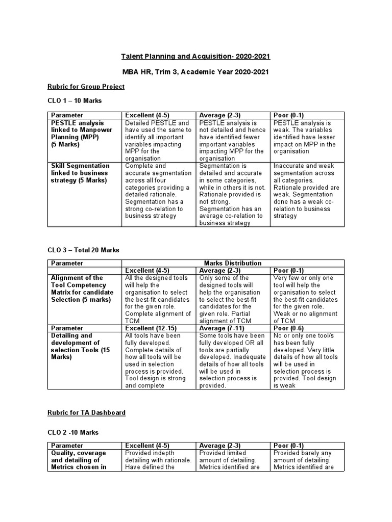 Talent Planning and Acquisition - Rubric Group Project | PDF | Business ...