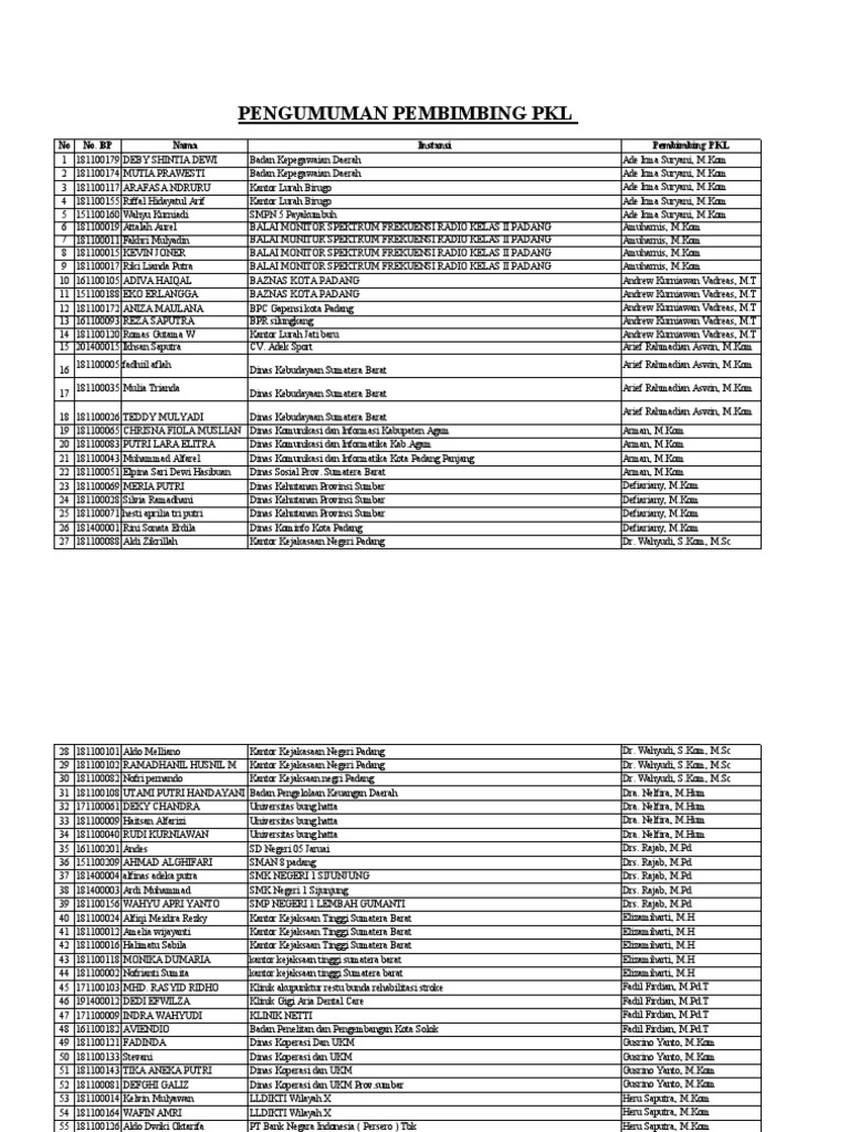 Pembimbing PKL | PDF