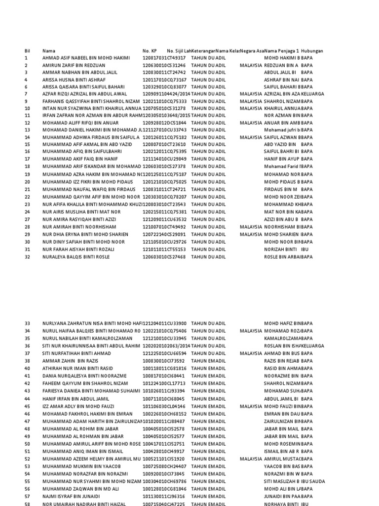 Data Murid 2021 | PDF