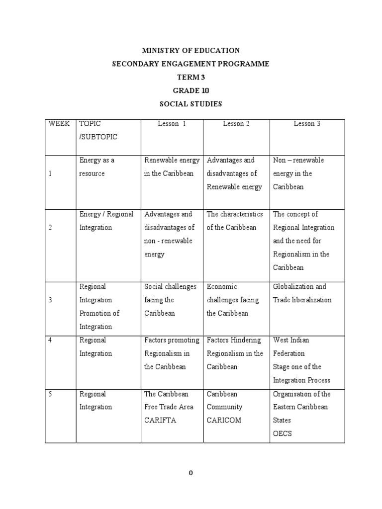 Grade 10 Social Studies: Energy Resources | PDF | Petroleum | Fuels