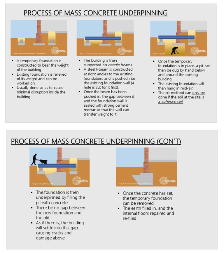 Mass Concrete Underpinning Process Explained | PDF
