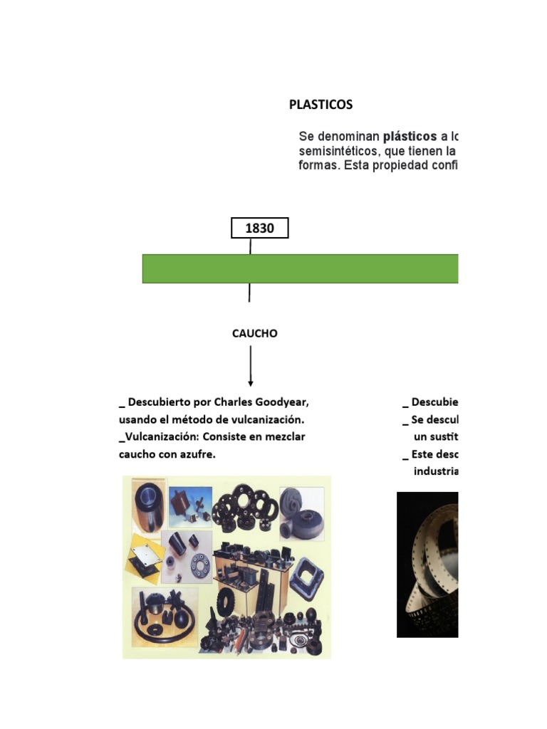 Historia y Tipos de Plásticos Modernos | PDF | El plastico | Polímeros