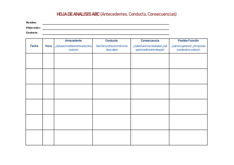 Analisis ABC Conductual | PDF