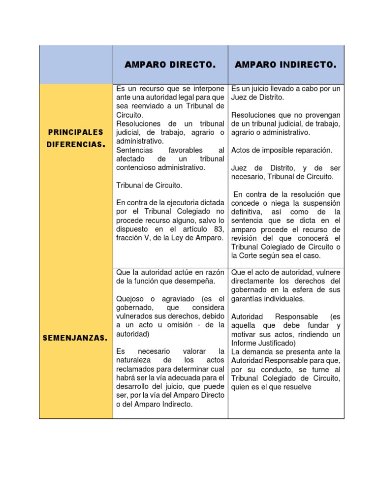 Diferencias Entre Amparo Directo E Indirecto Pdf Sentencia Ley