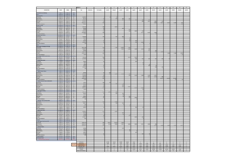 Blank Histogram | PDF
