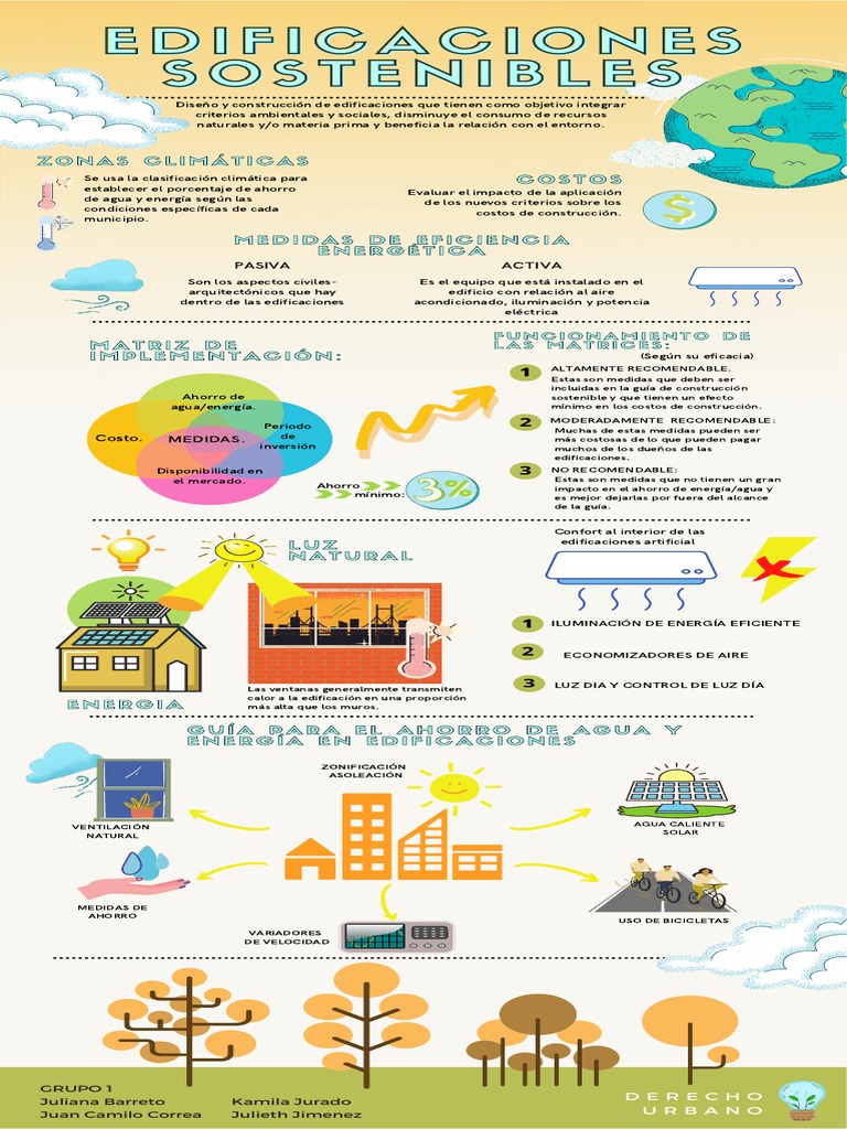 Infografia Edificaciones Sostenibles | PDF | Naturaleza | Energía y recursos