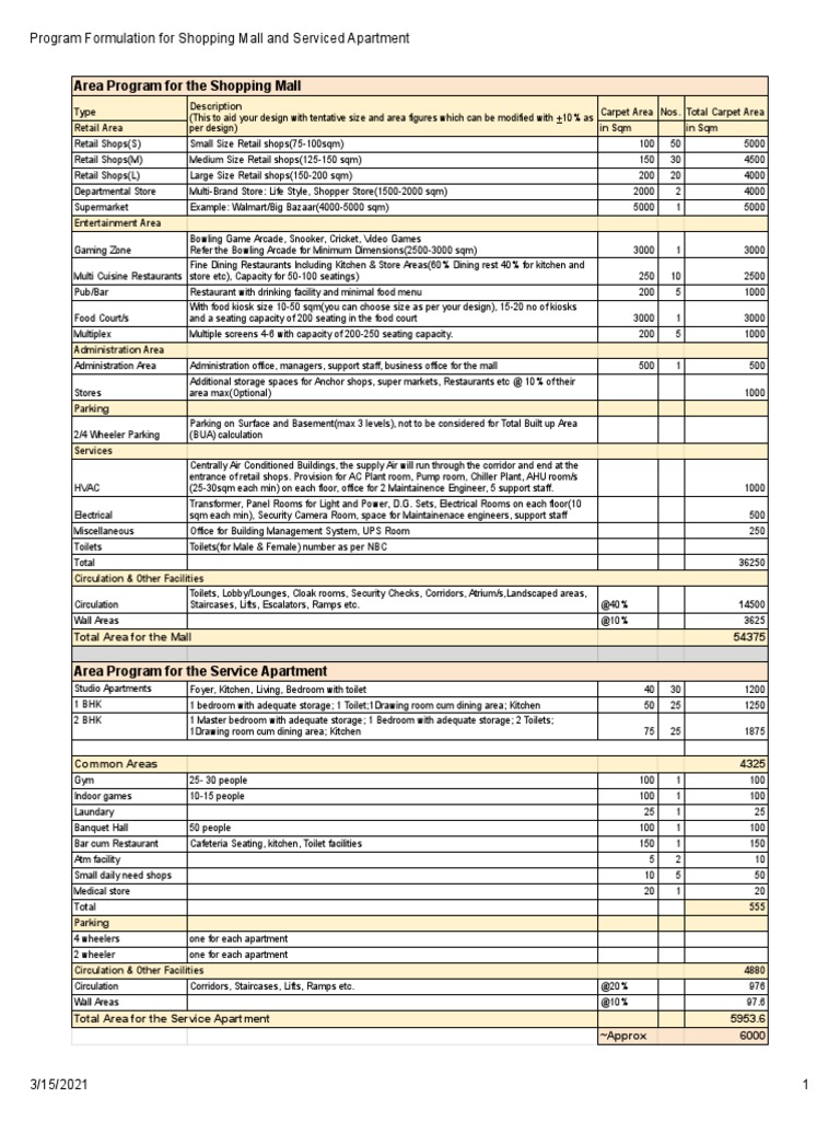 02-Program Formulation For Shopping Mall and Serviced Apartment | PDF ...