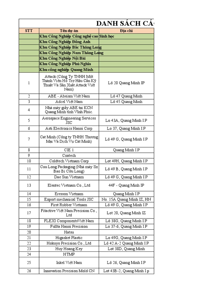 Danh Sách Kcn 12 Tỉnh | PDF