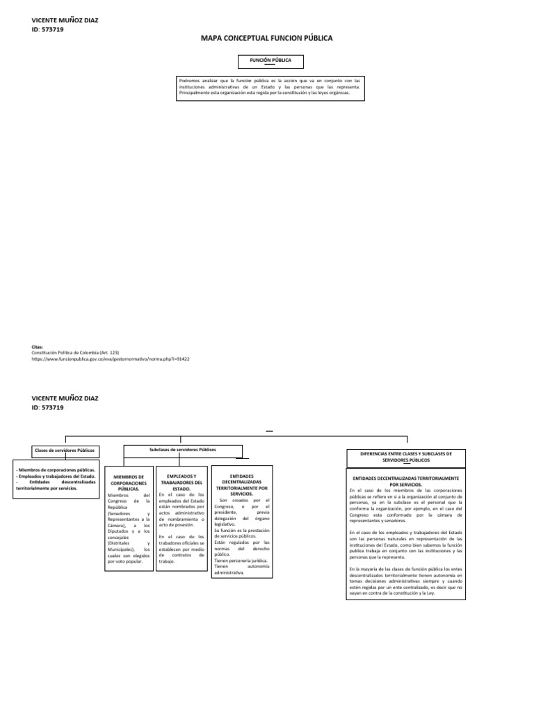 Mapa Conceptual Funcion Pública | PDF | Estado (política) | Ley Pública