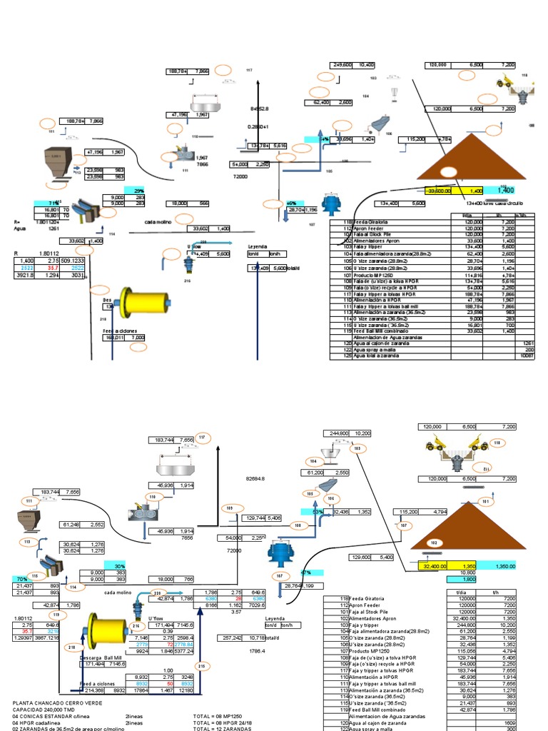 Para Calculos Metalurgicos | PDF