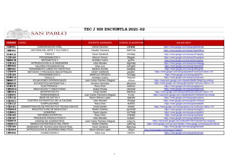 Codigos y Enlaces Tec-Sis 2021-02 | PDF