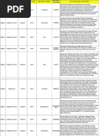 Anekal Taluk CDP Maps | PDF