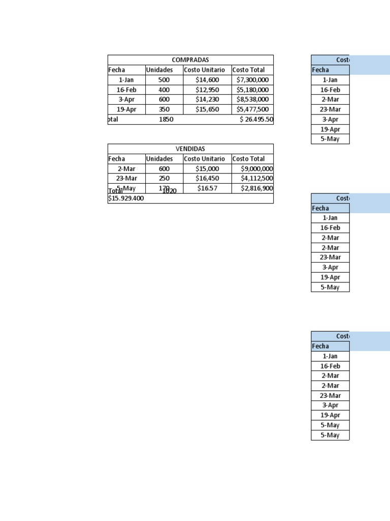 Tabla Ueps | PDF | Contabilidad financiera | Contabilidad de gestión
