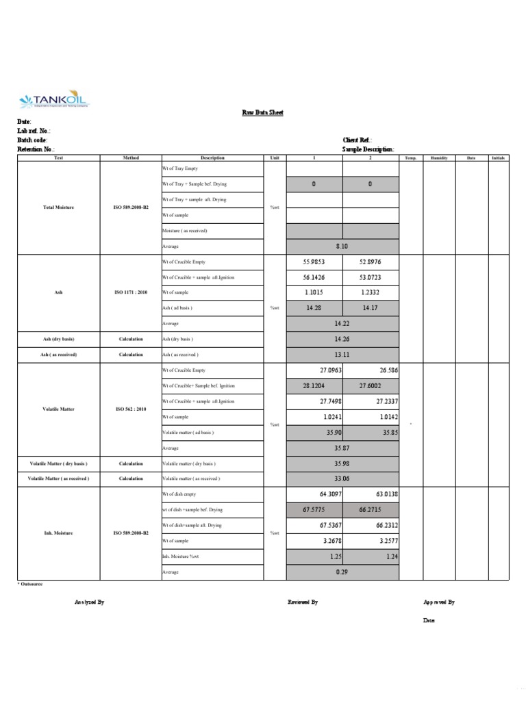 Raw Data Sheet Date: Lab Ref. No.: Batch Code: Client Ref.: Retention ...