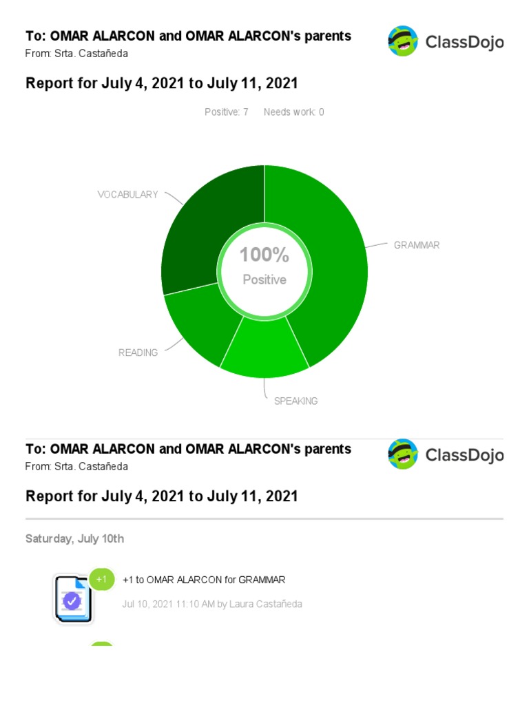 ClassDojo Reports For B04 JULY (8-12PM) UNMSM | PDF | Lexical Semantics ...