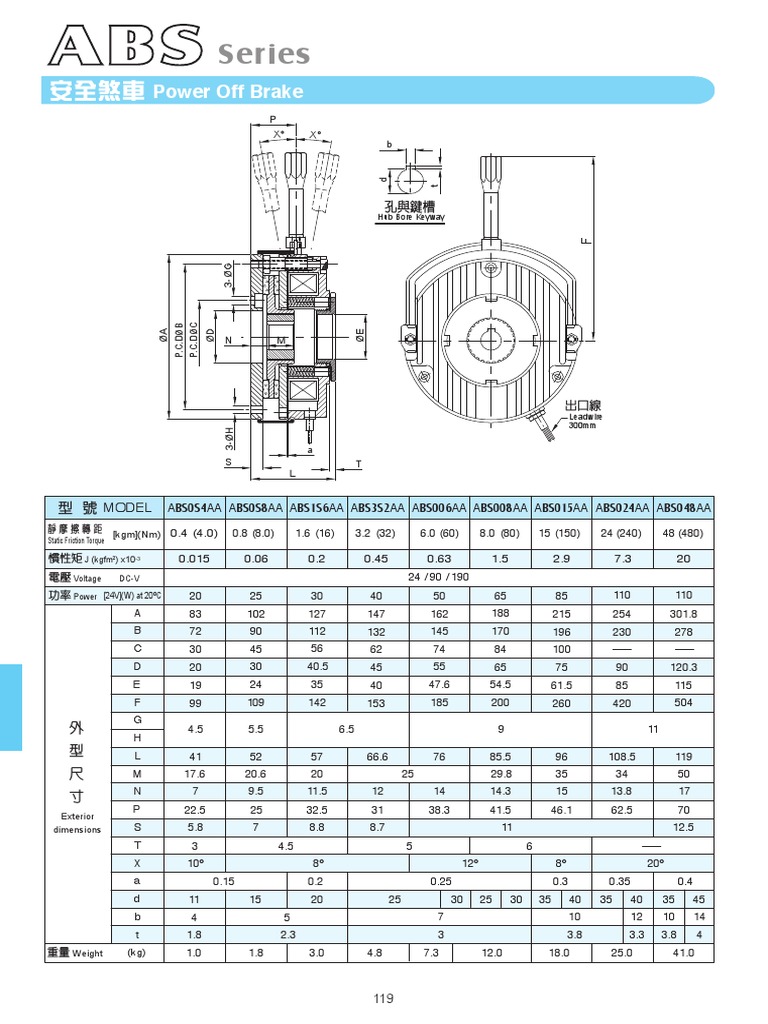 Series: Power Off Brake | PDF