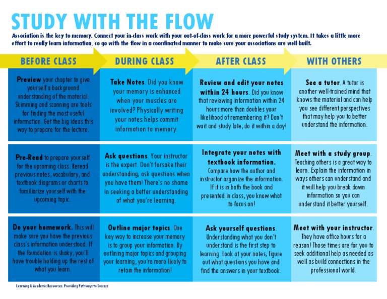 Study With The Flow: Before Class During Class After Class With Others ...